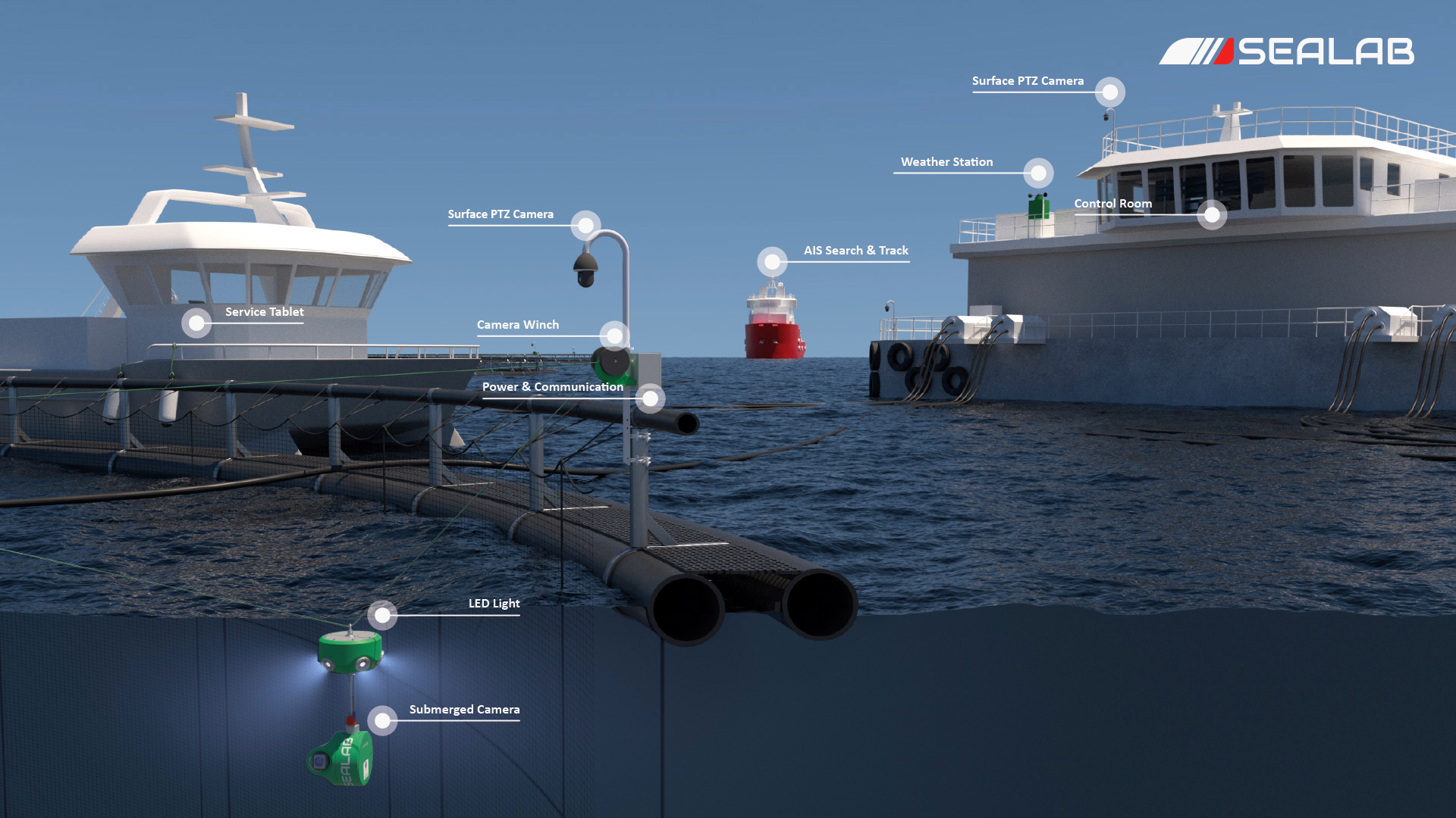 SbH og SEALAB tester framtidas svært spennende TEKNOLOGI - Sinkaberg AS